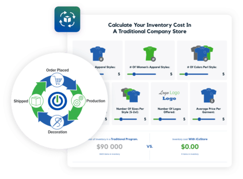 iCoStore - On-Demand Employee Store Solutions